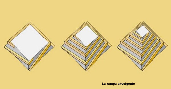 LA GRANDE PIRAMIDE DI KHEOPE – LA COSTRUZIONE – LA CIVILTA' EGIZIA
